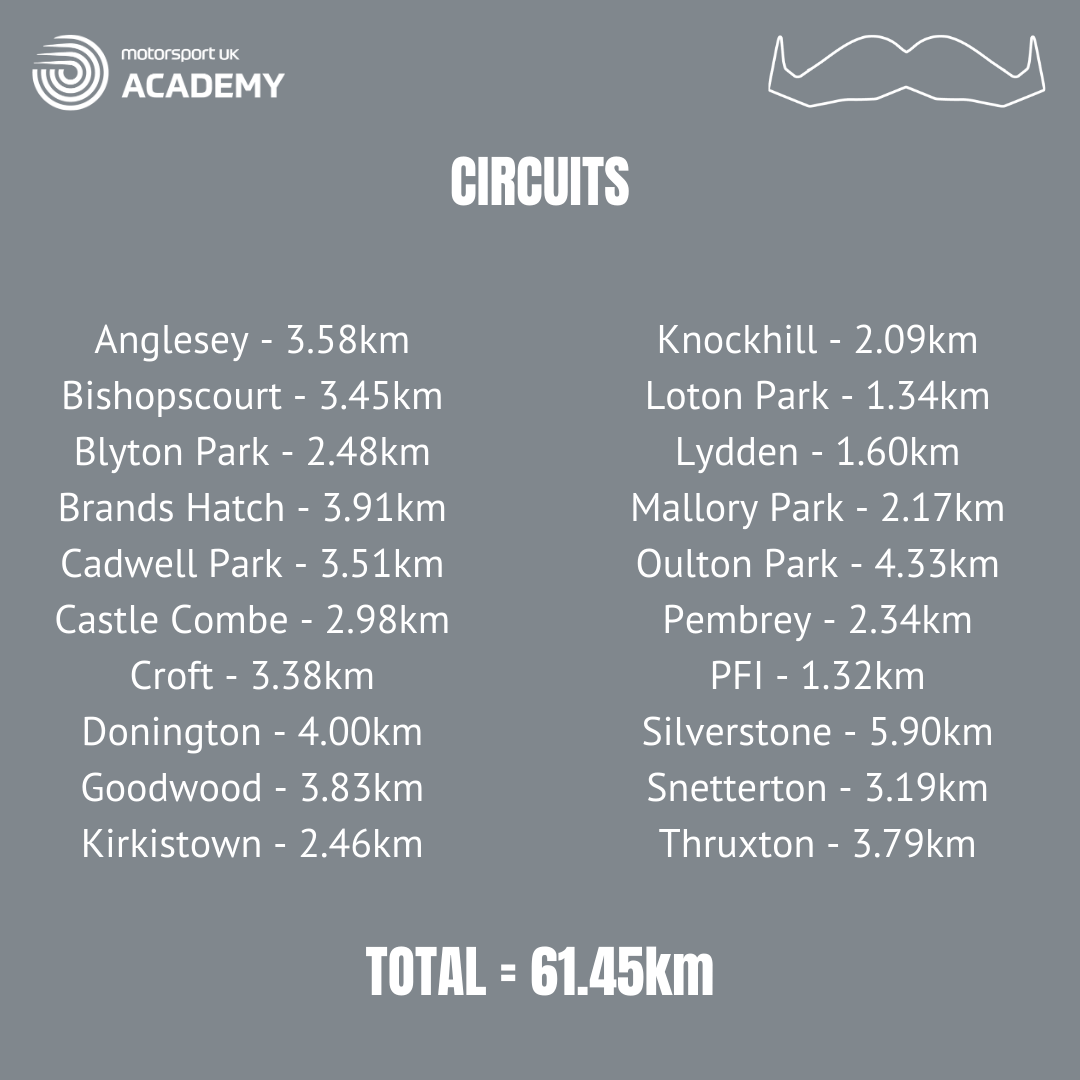 Movember 60km Circuit Challenge - Motorsport UK
