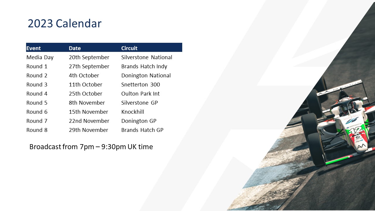 Wave Italy, Motorsport UK team up for 2023 British F4 Esports ...